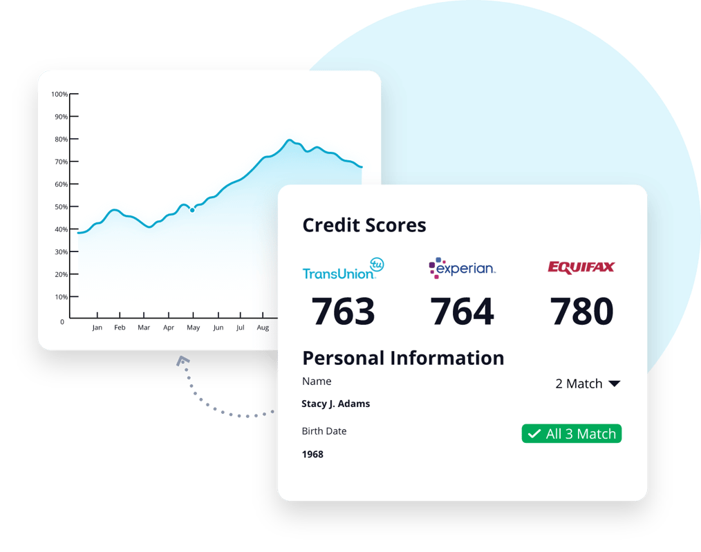 ConsumerDirect Credit Data
